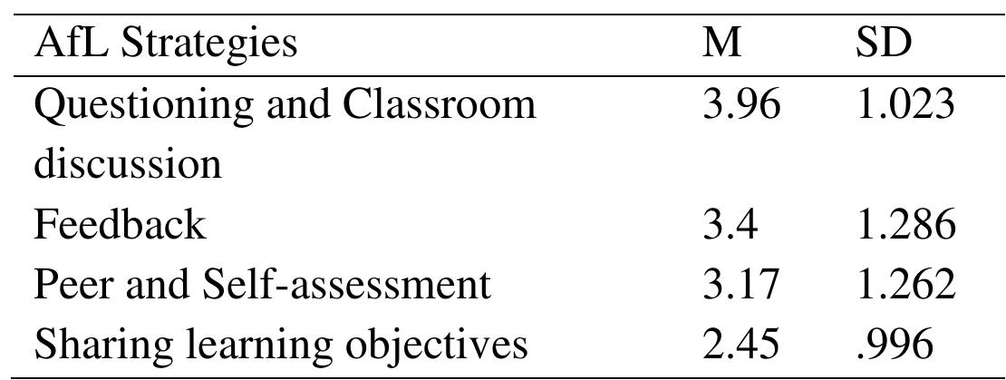 Overall, classroom observation rating scale