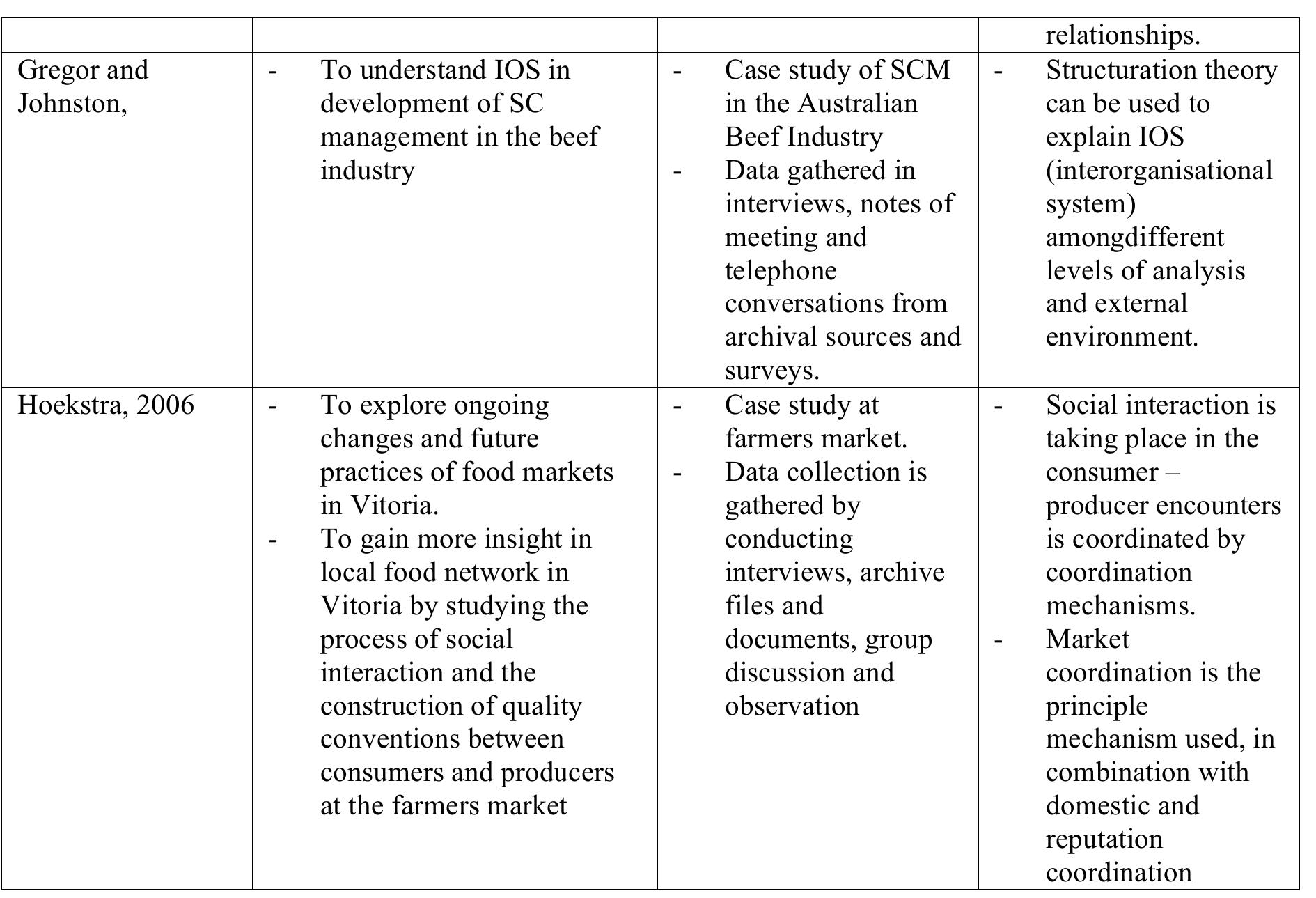 Table 10 - Rice Value Chain : A Structuration Theory