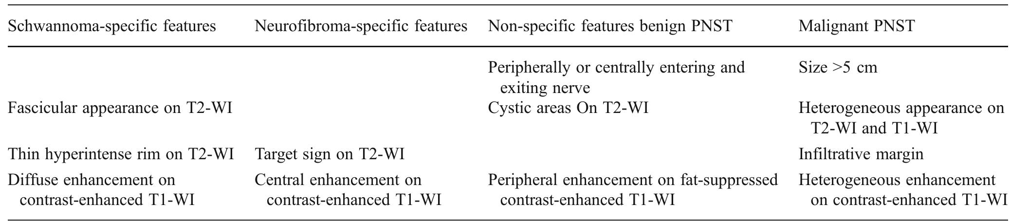 Differentiating features for peripheral nerve sheath tumours