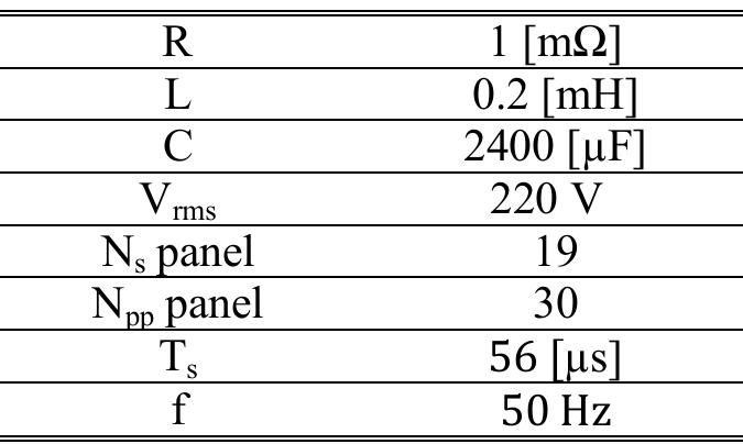 Ii. set-up system parameters a. panel and mppt method the