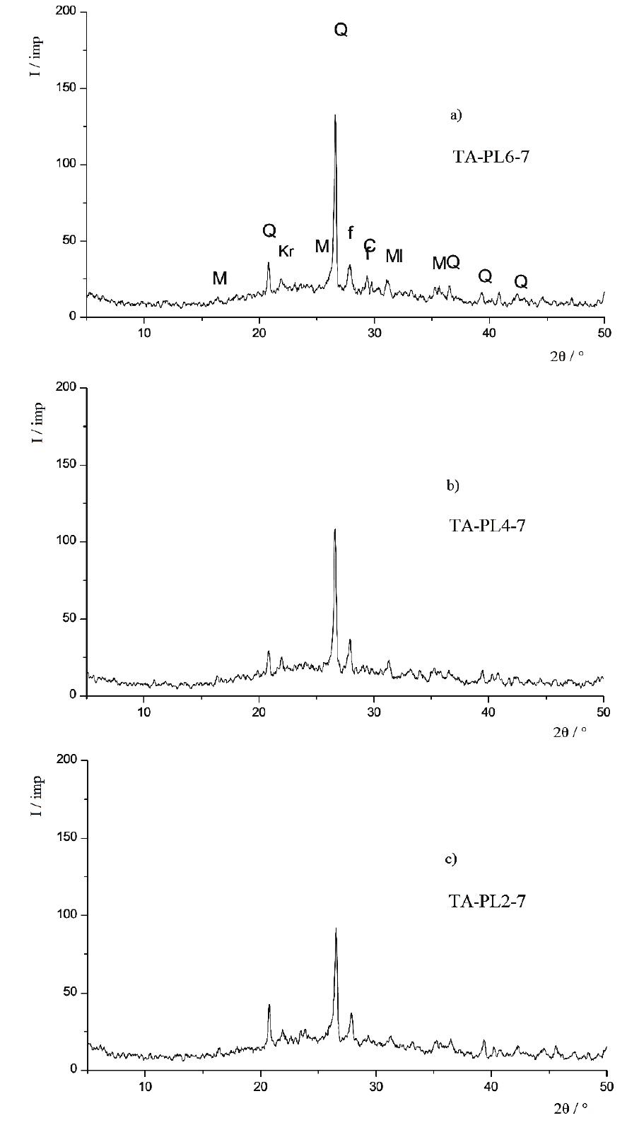 The x-ray diagram of the sample, which is exposed for 7 days
