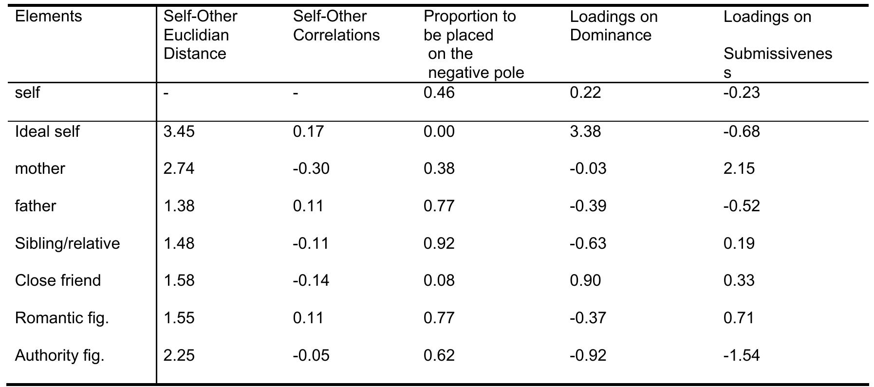 Slater analyses and polarity analysis for ss in control