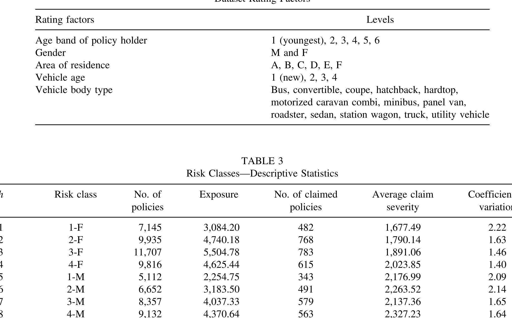 4. numerical application