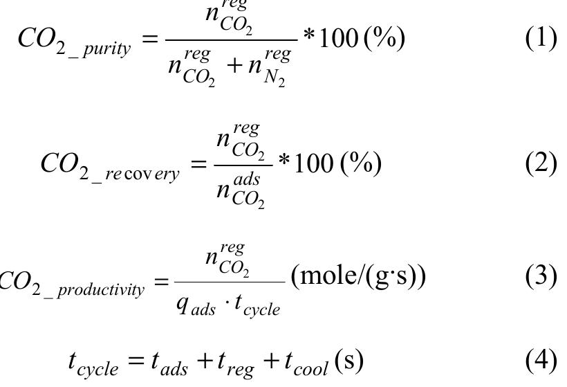 (PDF) CO2 adsorption process simulation in ASPEN Hysys