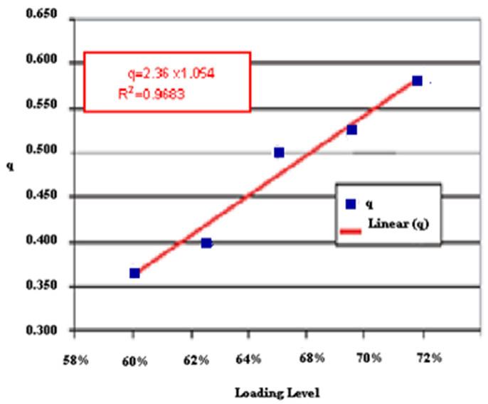 Figure 8 Aspect Of Fatigue Analysis Of Composite