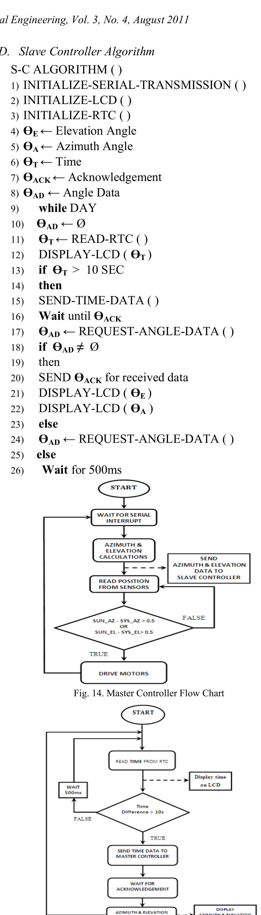 Slave controller flow chart