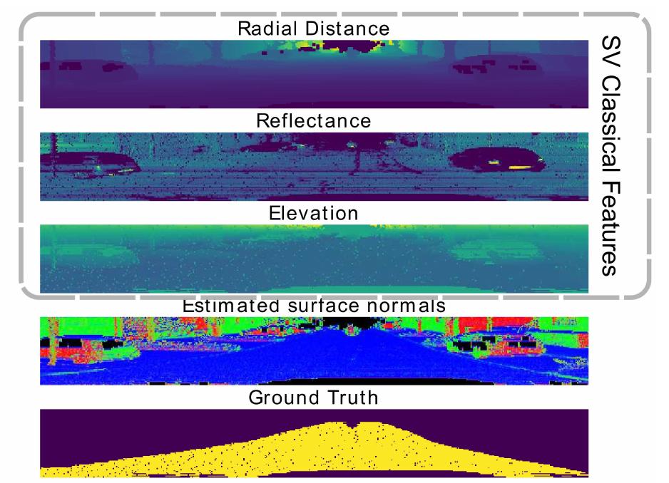 Figure 8 - Road Segmentation on Low Resolution Lidar Point