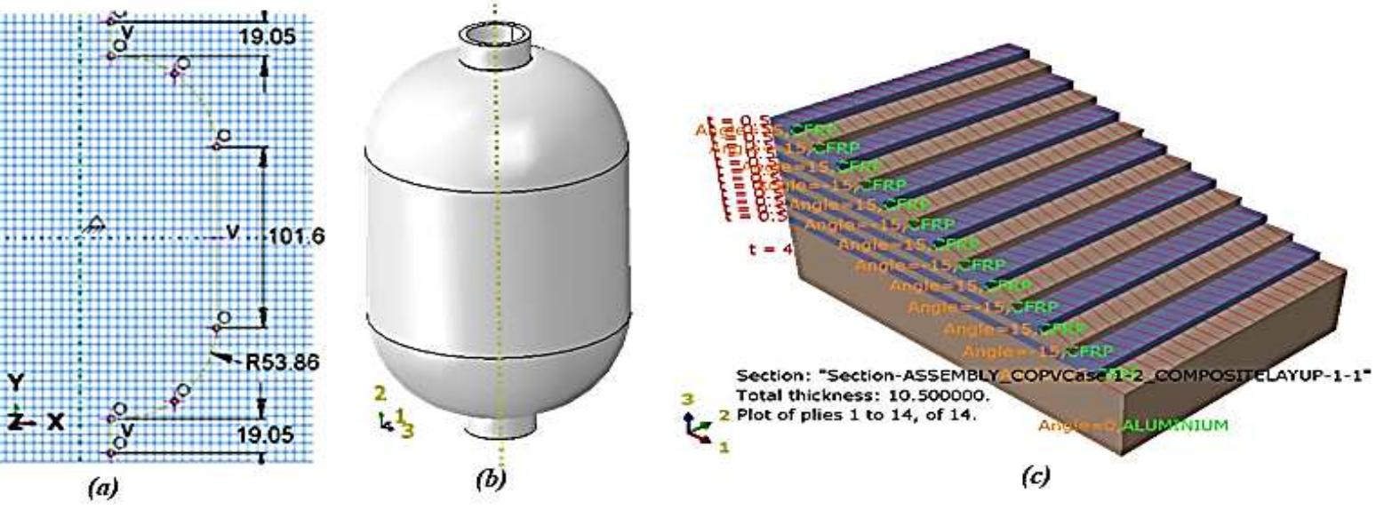 Copv: (a) dimensions’ layout, (b) 3d model of the linear,