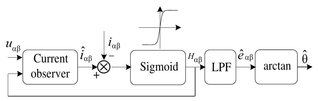 Block diagram of traditional smo system. progress in
