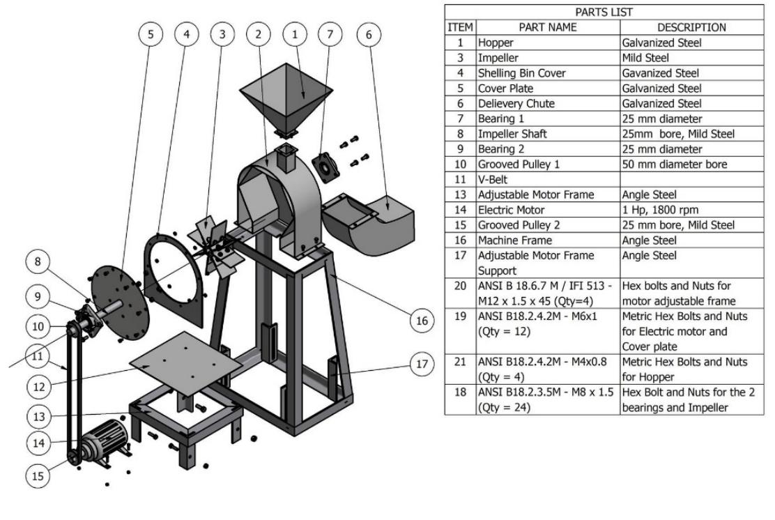Impact shelling machine the design was based on the