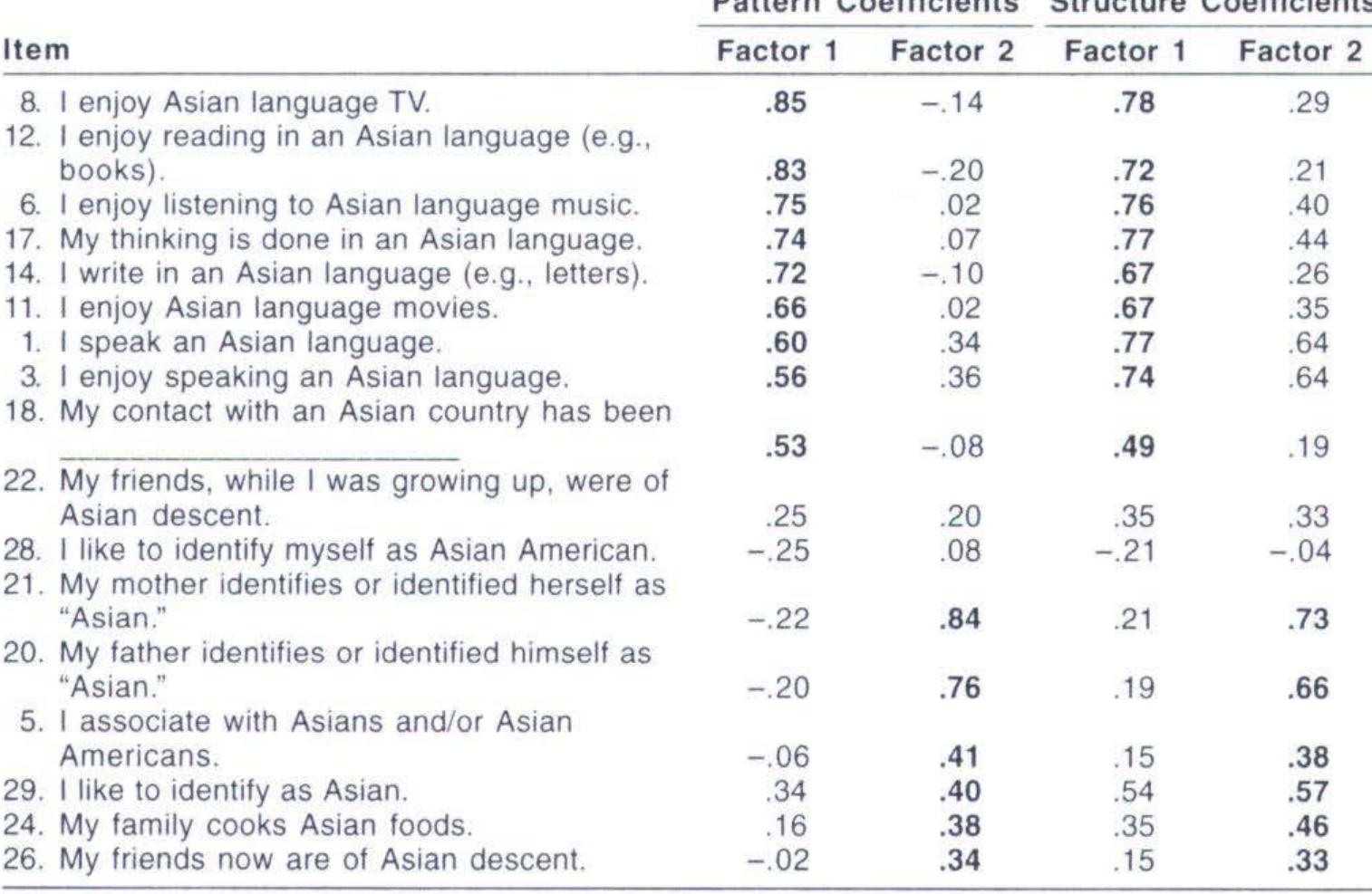 Note. arsma-ii = acculturation rating scale for mexican
