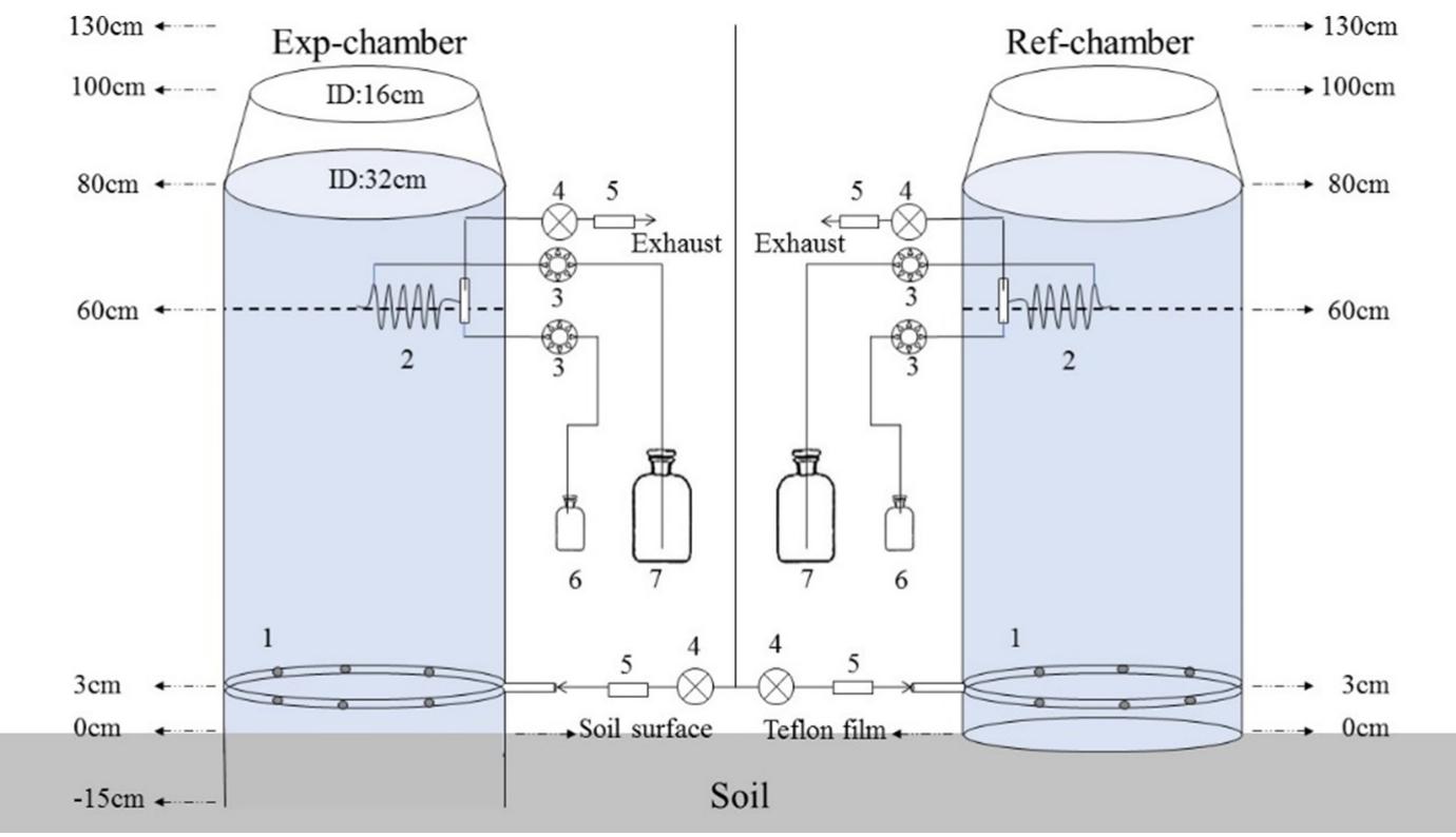 Structural diagram of the twin open-top chambers. 1.