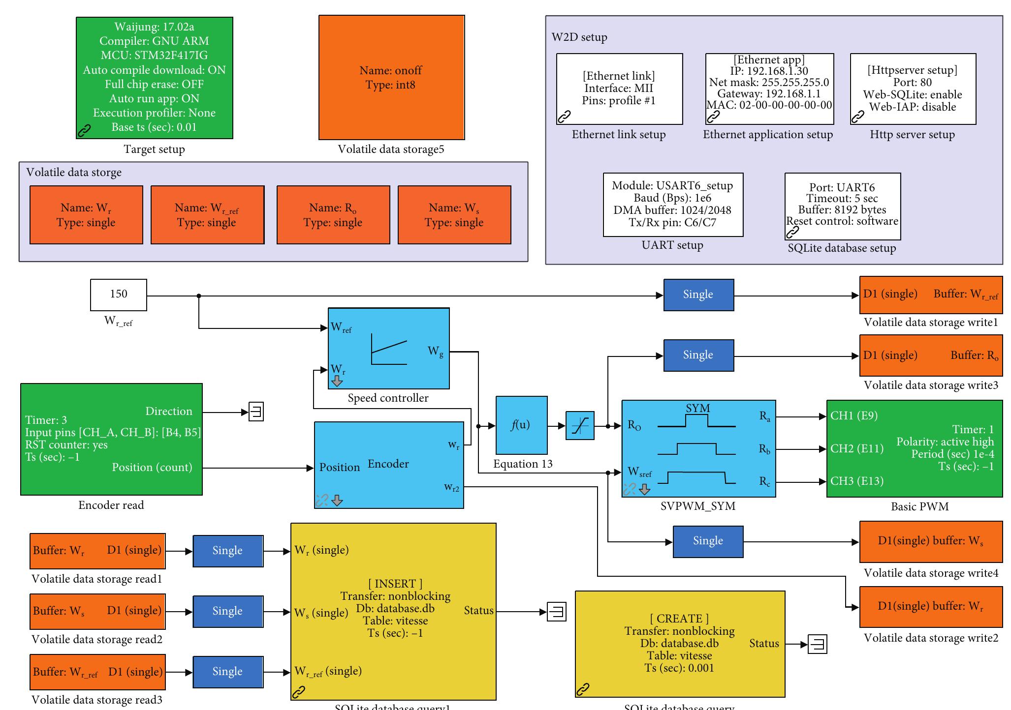 Simulink model of speed monitoring and control for im with
