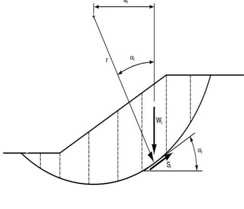 A typical two dimensional slope has been shown in fig. 1. in