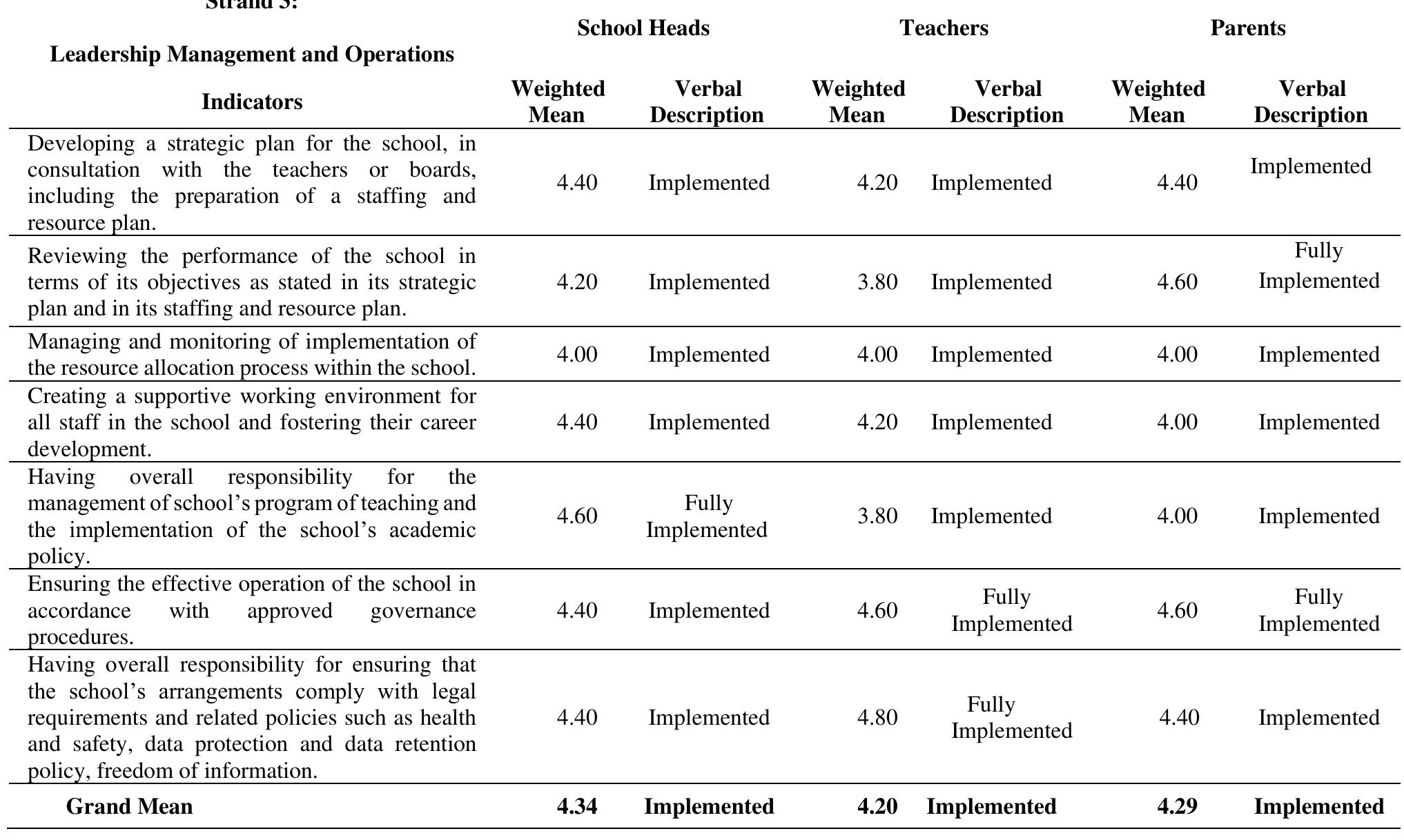 Implementation of learning continuity plan in terms of
