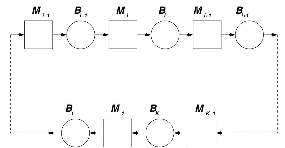 A Closed Loop Production System Or Loop Is A System In Which