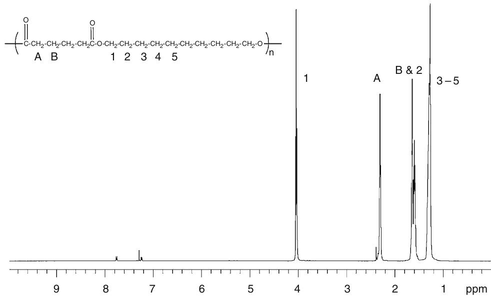 Proton nmr spectrum of poly(decylene adipate)