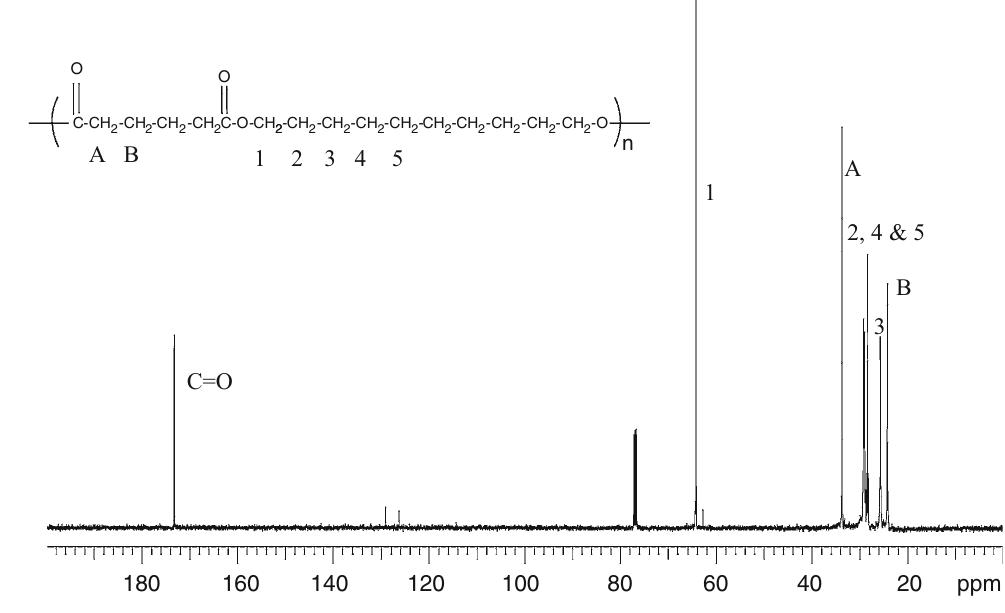 Carbon-13 nmr spectrum of poly(decylene adipate)
