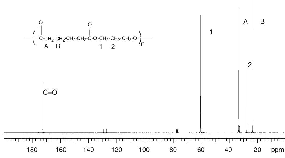 Carbon-13 nmr spectrum of poly(propylene adipate)