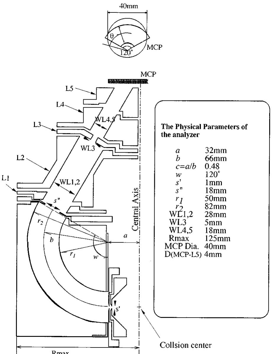 Schematic diagram of the toroidal analyzer and