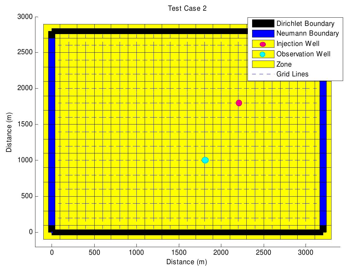 Schematic of aquifer modeled in synthetic test case 2 for