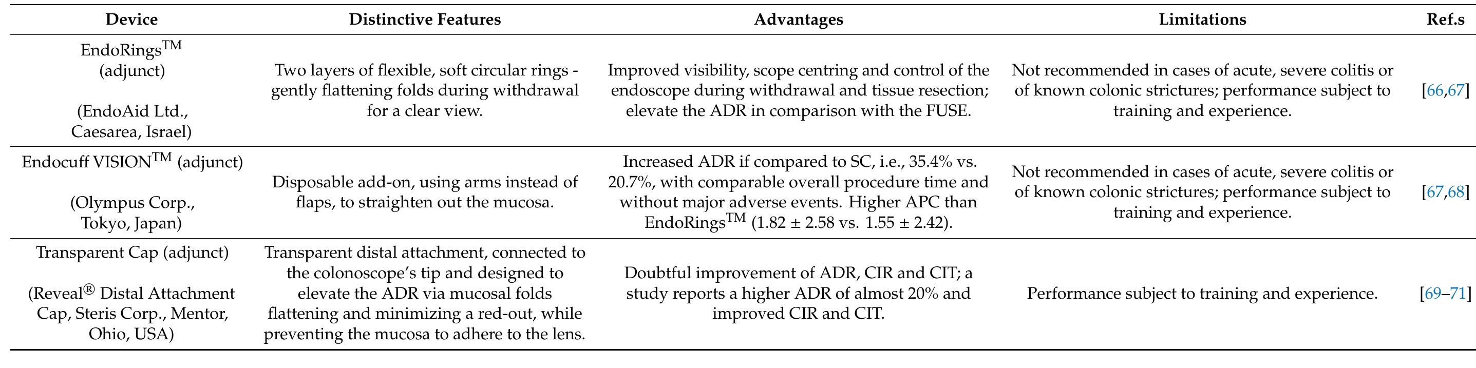 Table 2 - Frontiers of Robotic Colonoscopy: A Comprehensive