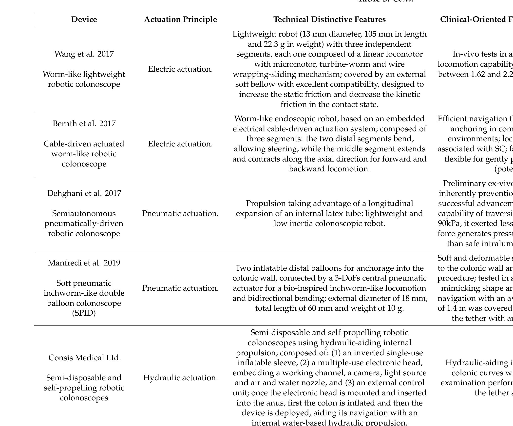 Table 7 - Frontiers of Robotic Colonoscopy: A Comprehensive