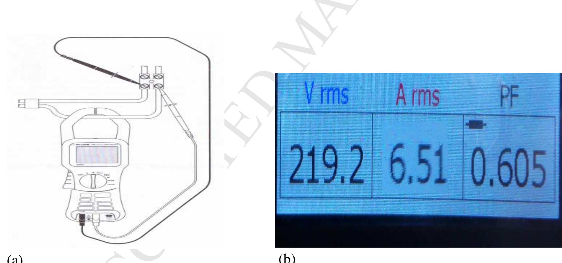 I — (a) setup of clamp meter and (b) sample reading from the