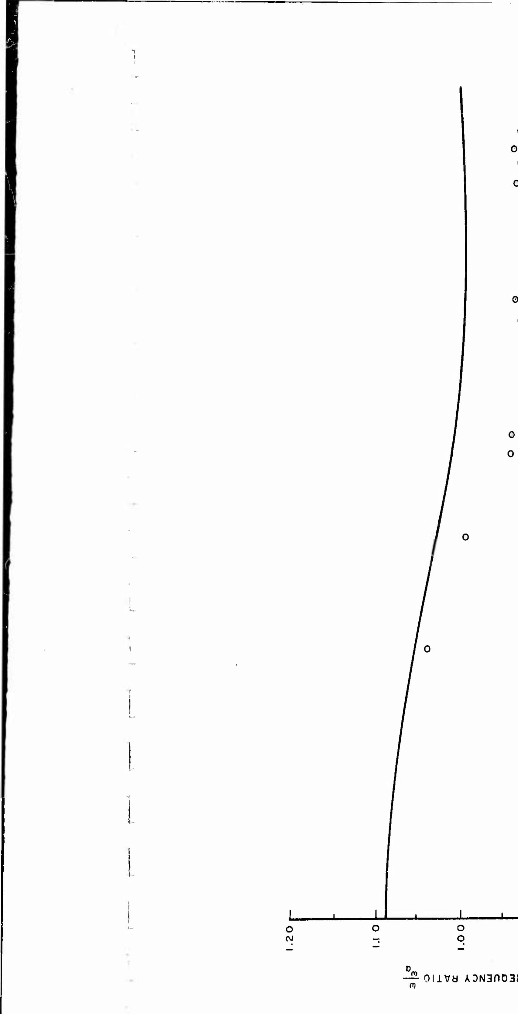 Table 7 - Hydrofoil Flutter Phenomenon and Airfoil Flutter