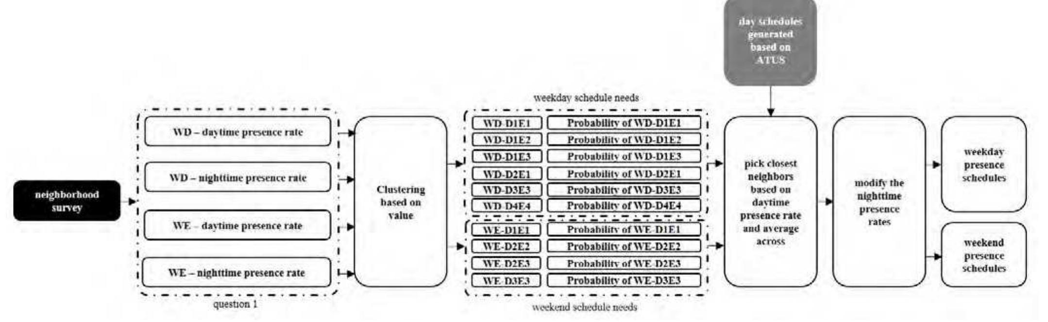 A schematic diagram of the refinement process.
