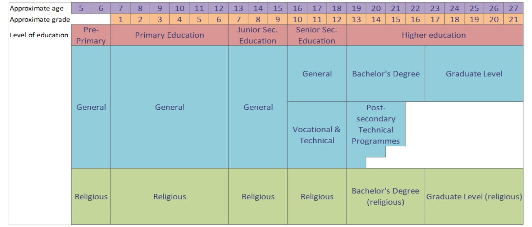 Figure 2 - Understanding Indonesian Primary School Teachers