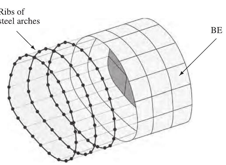 Sketch of beam finite elements (fe) and boundary elements
