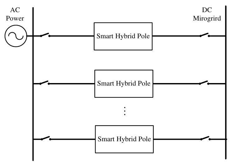 The integrated hybrid poles by a dc micro-grid figure 5. the
