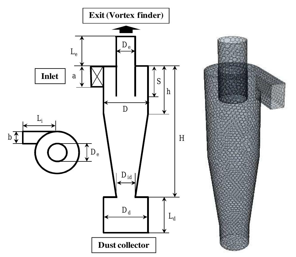 Schematics of the cyclone and its grid system the schematic