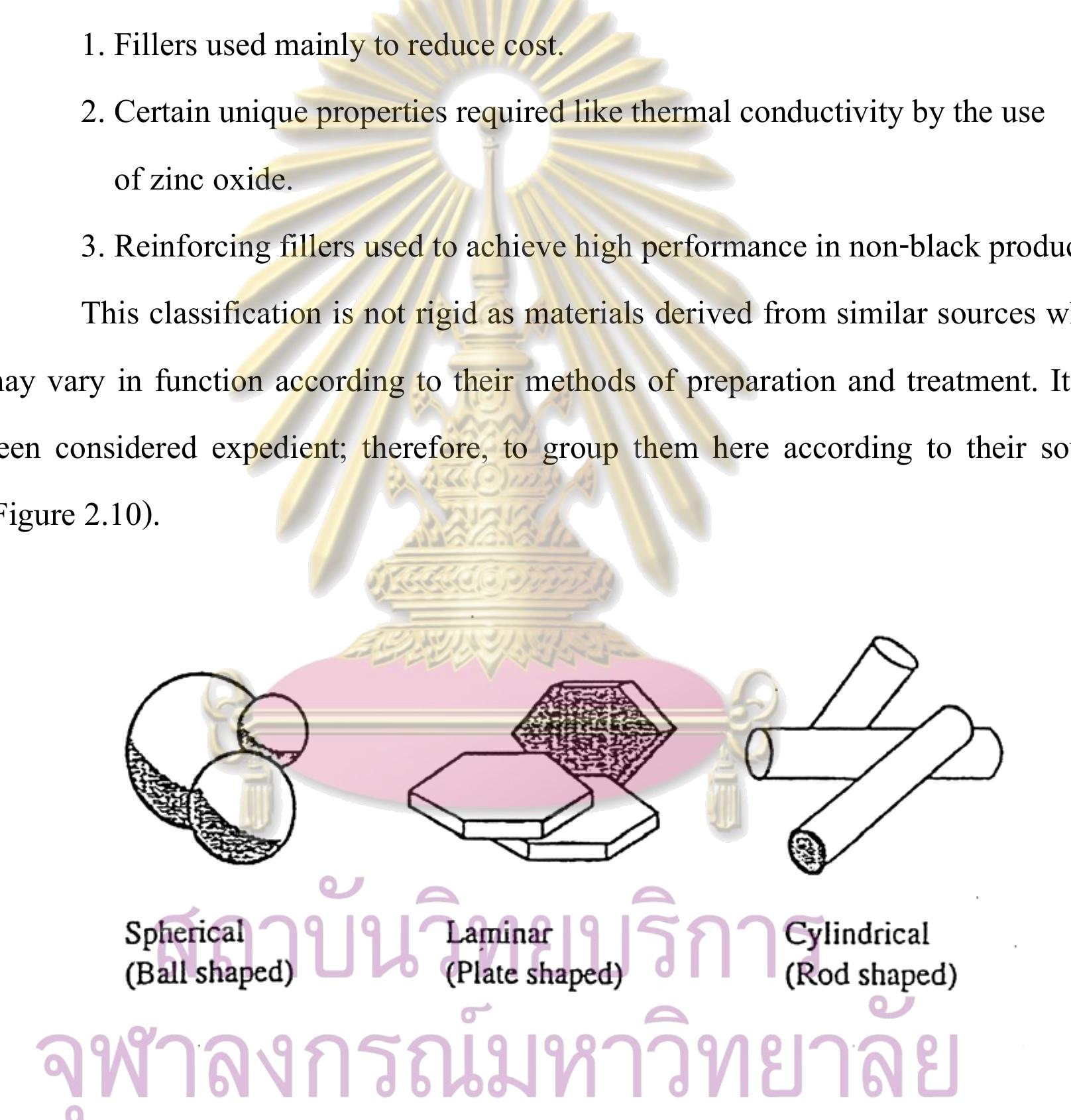 10 basic types of mineral filler shapes [11]. important in