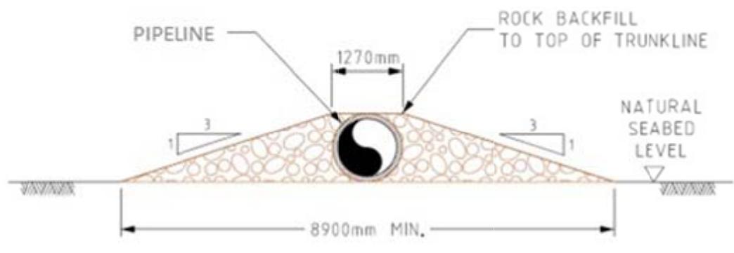 (PDF) Rock Berm Design for Pipeline Stability