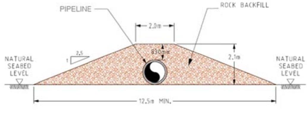 (PDF) Rock Berm Design for Pipeline Stability
