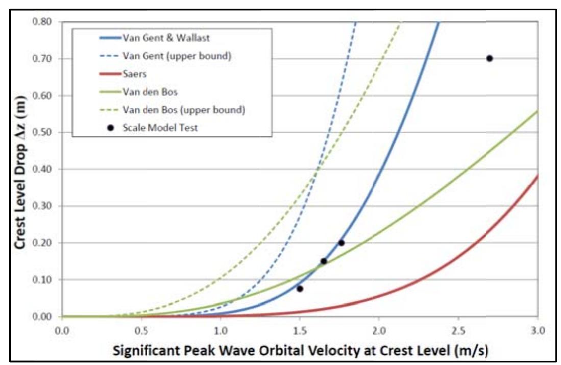 (PDF) Rock Berm Design for Pipeline Stability