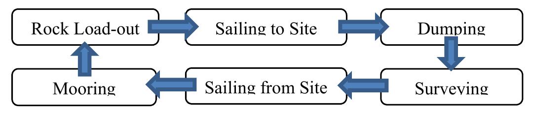 (PDF) Rock Berm Design for Pipeline Stability