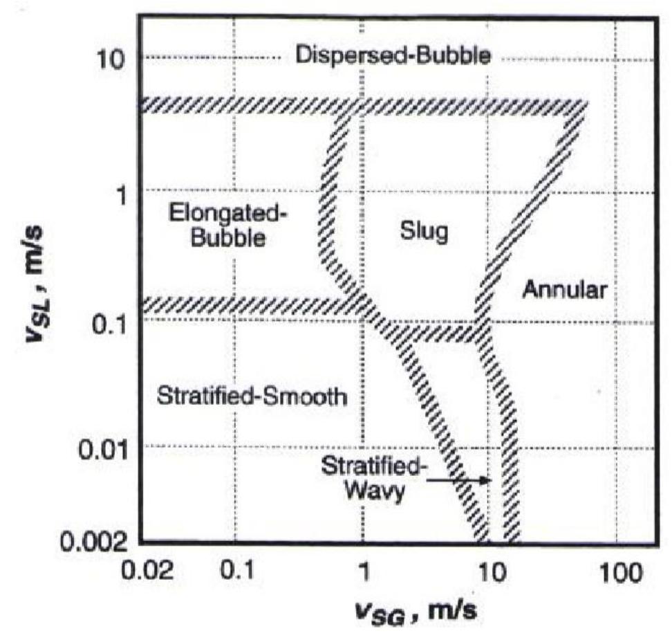 Figure 8 - from Optimization of petroleum production system