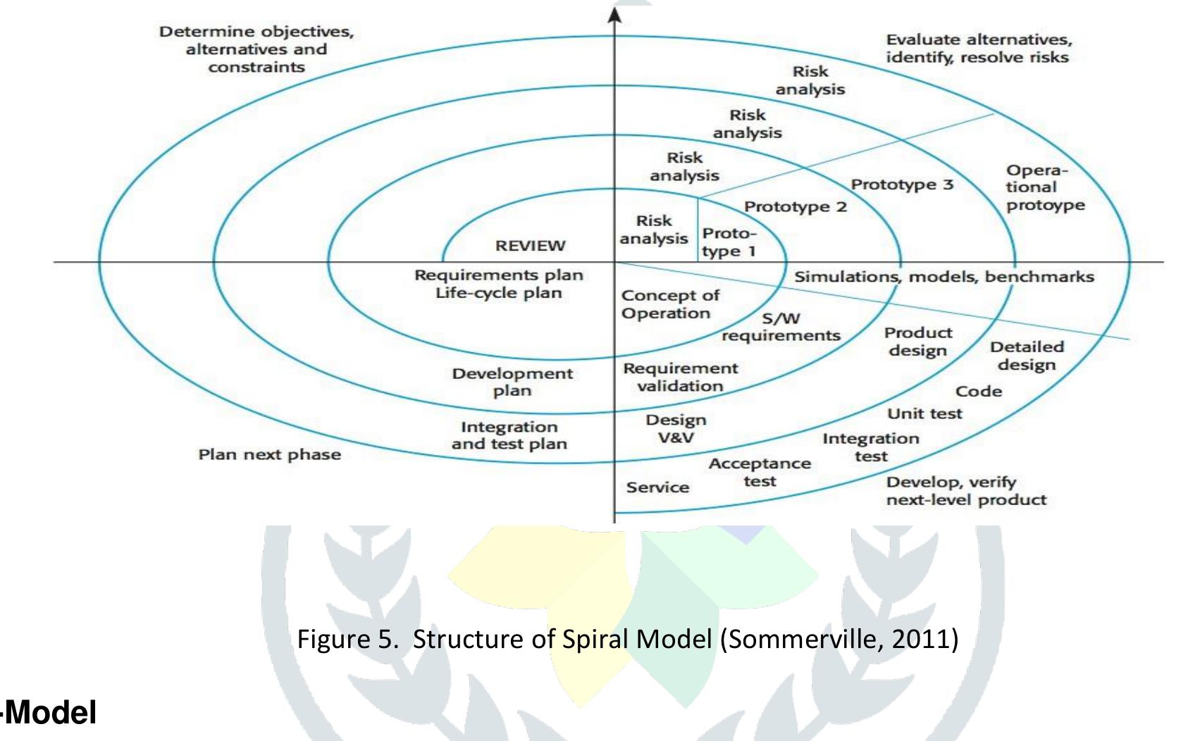 Figure 5 - from A Comparative study of System Development
