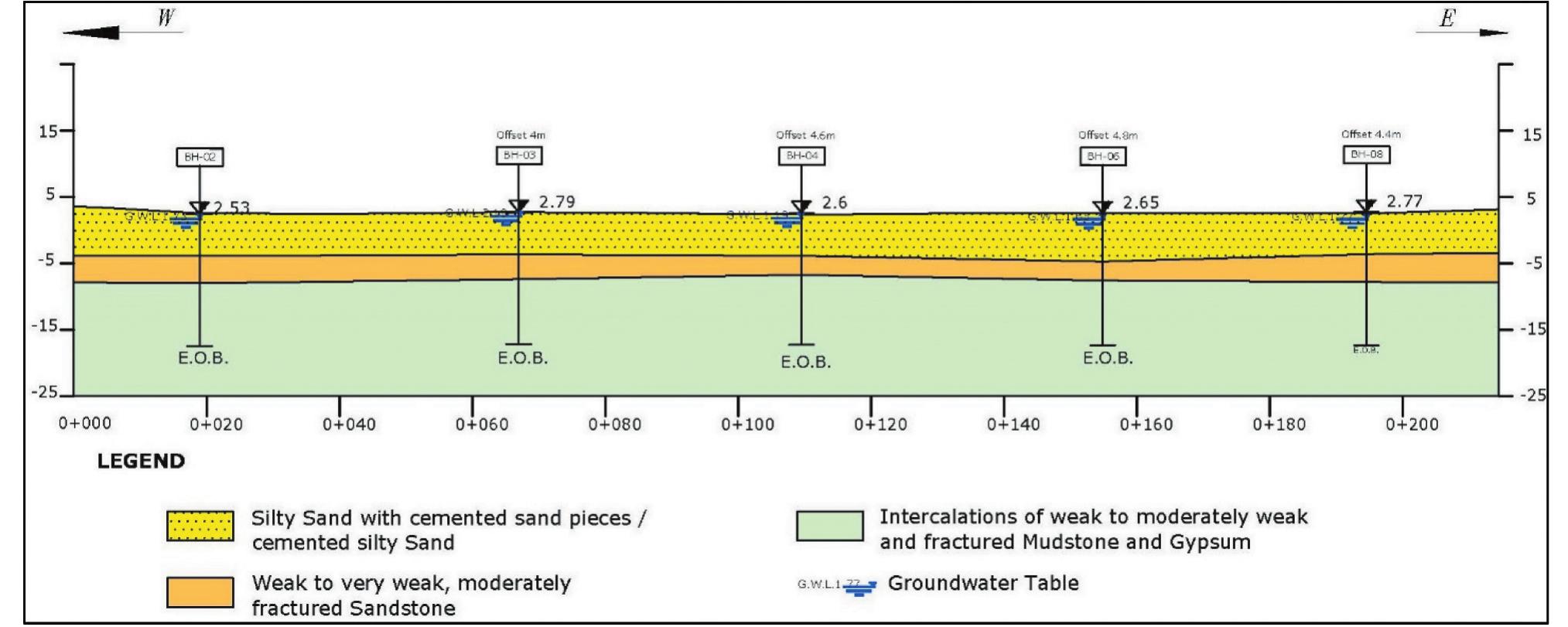 ‘igure 4. general geologic cross section shows the