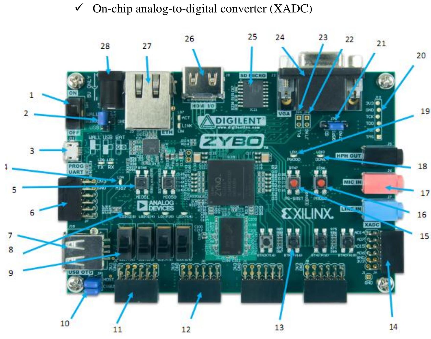 Zybo zynq-7000 development board