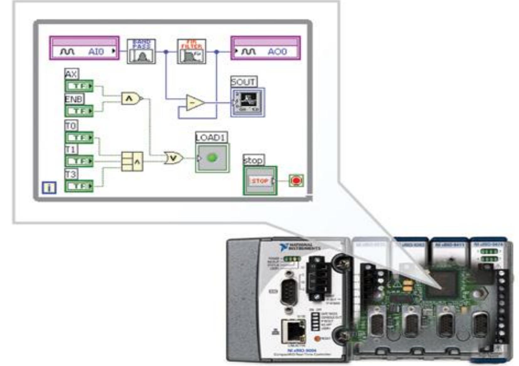 Ke Processor Based Control Systems Fpgas Have Been Used To