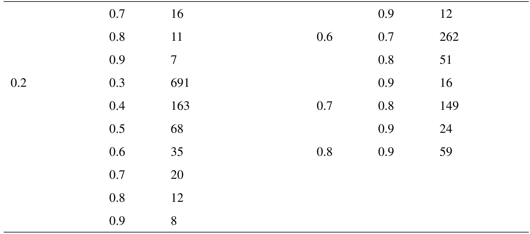 (PDF) Sample Size Guideline for Correlation Analysis