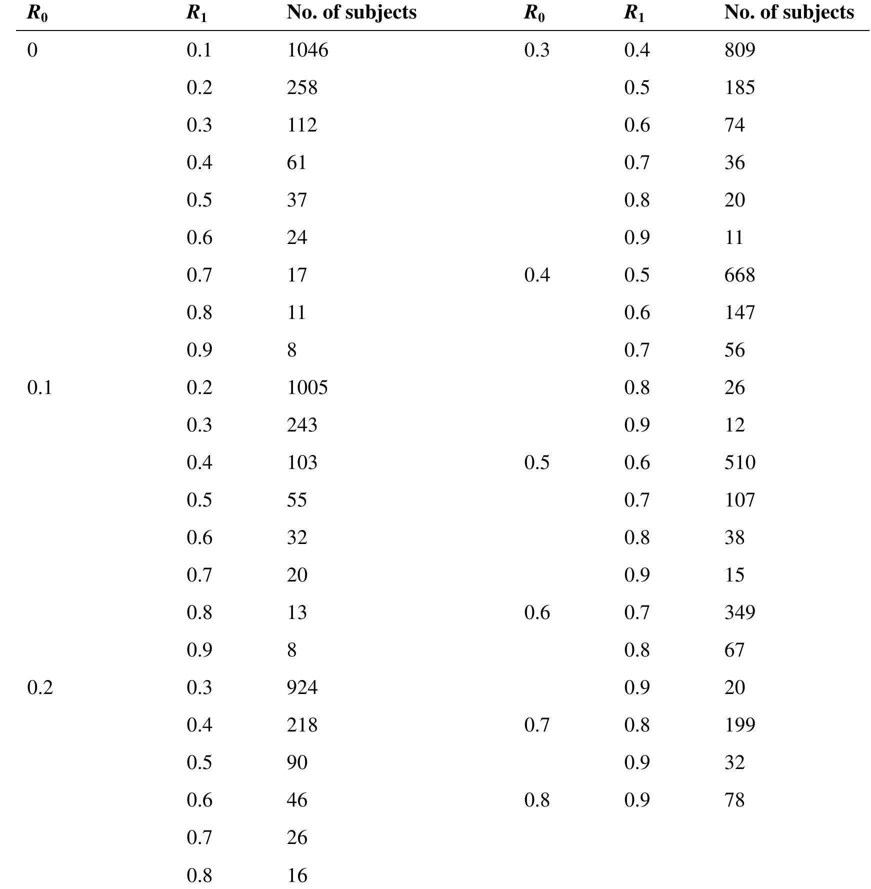 Pdf Sample Size Guideline For Correlation Analysis