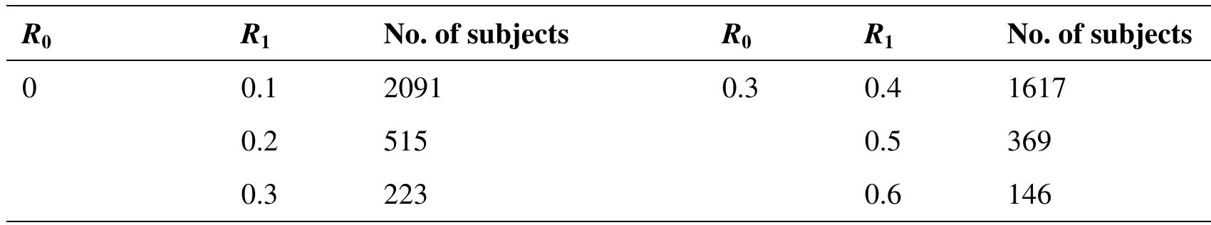 (PDF) Sample Size Guideline for Correlation Analysis