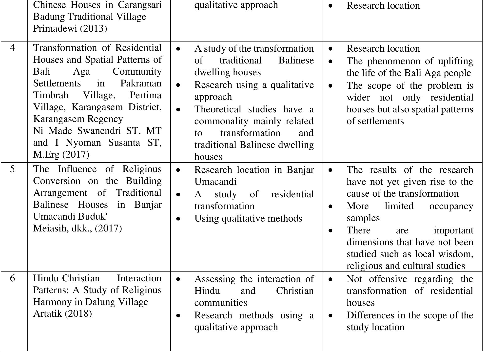 Source: personal observation, 2022. 2.2. transformation