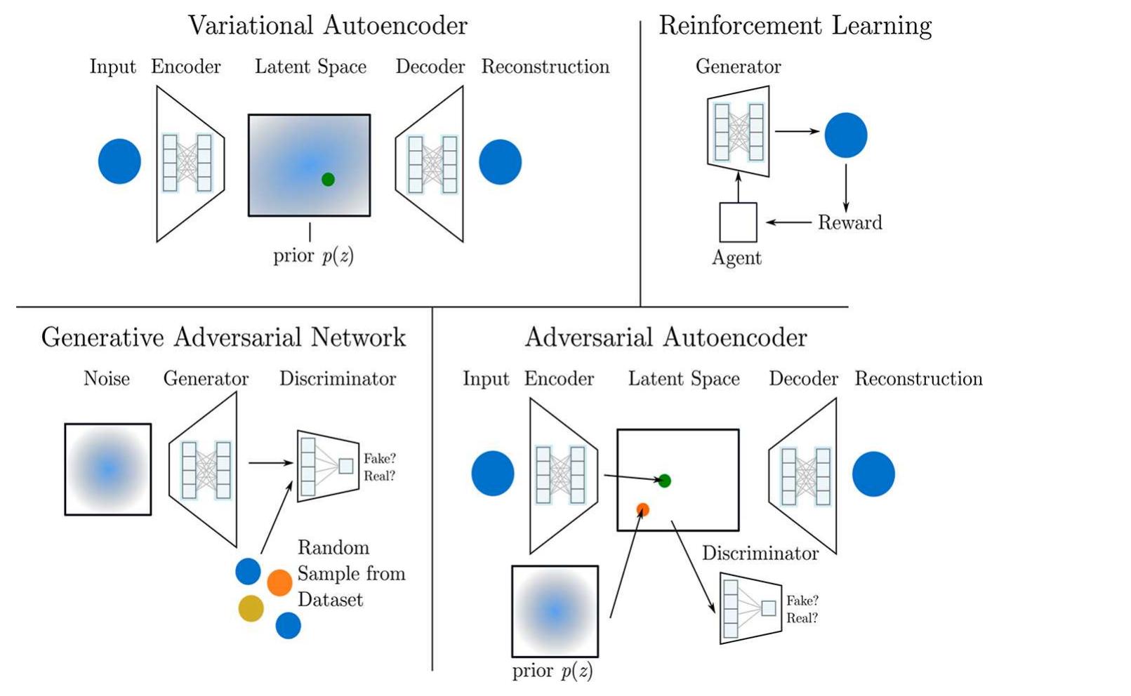 1 5 6 Generative Models And Inverse Design Gen Erative
