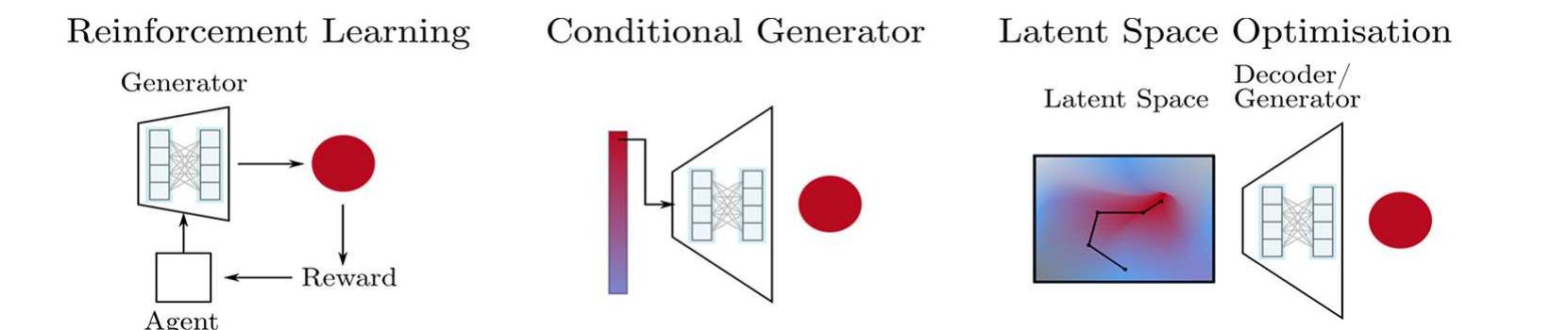 Inverse design with deep learning models.